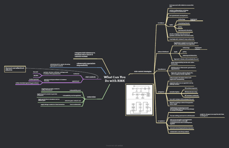 Risk Management course summary chapter 2 | PDF | Risk | Vulnerability (Computing)