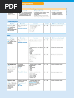 MEDTRONIC - Placa - Cervical - ZEVO Cervical Plate ST | PDF | Vertebra ...