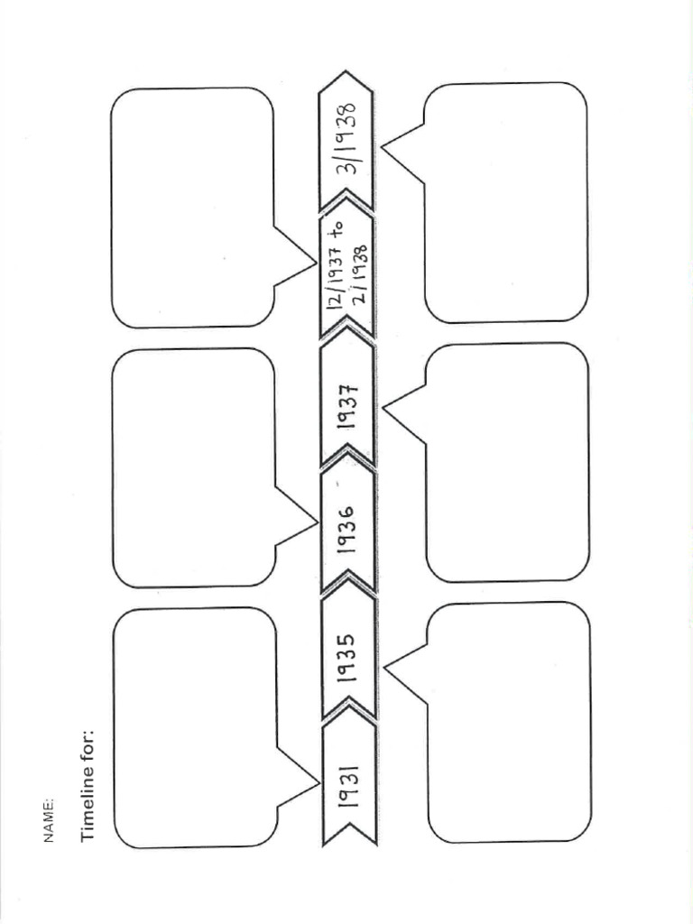 Fernando Lopez Molina - Axis Aggression Data Set Timeline | PDF