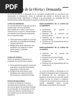 Fórmulas de Demanda y Oferta en Economía | PDF