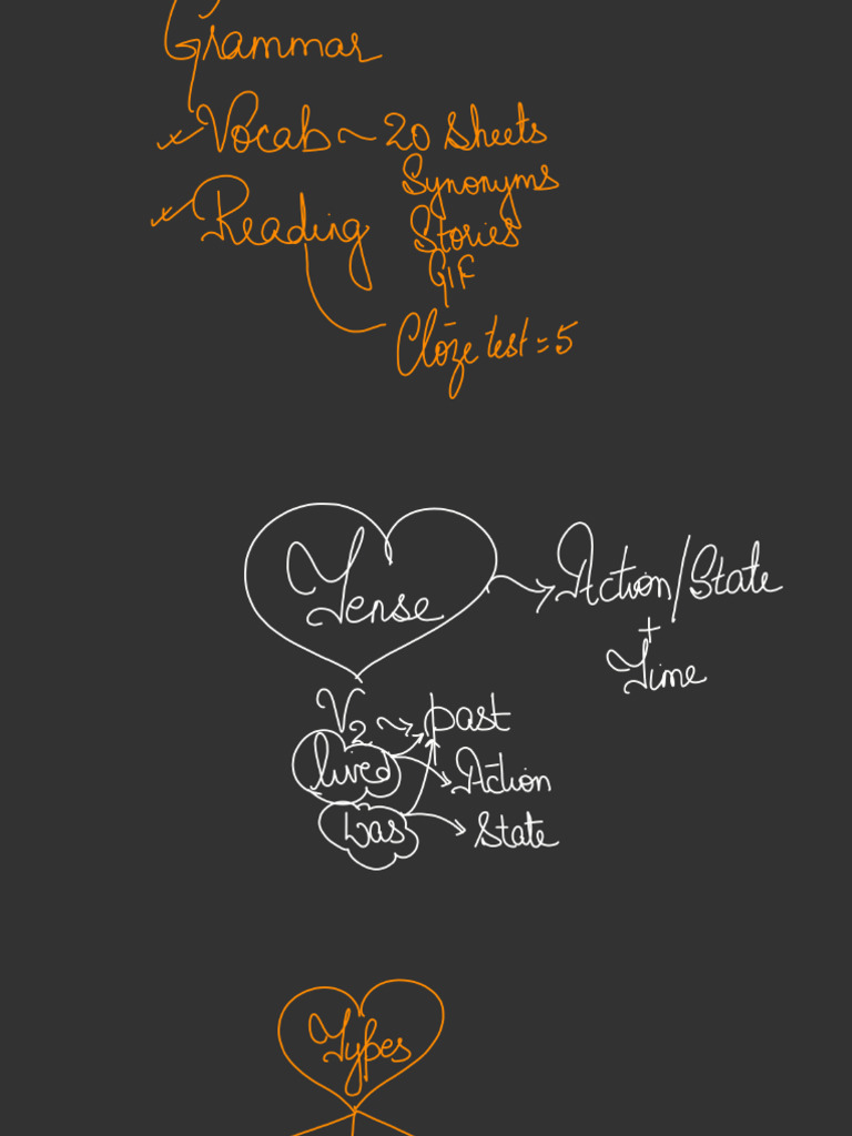 Tense Clas 01 Hand Written Note 20240416033546 | PDF