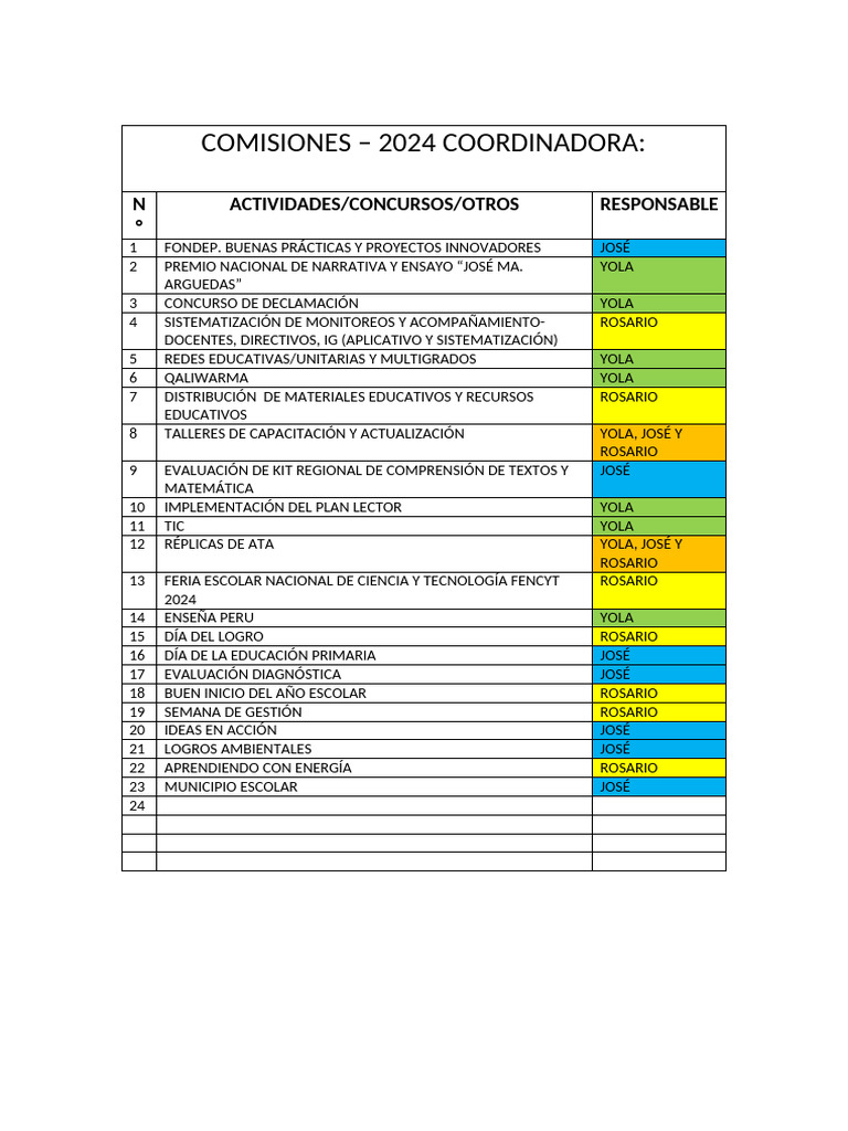 Comisiones 2024 | PDF