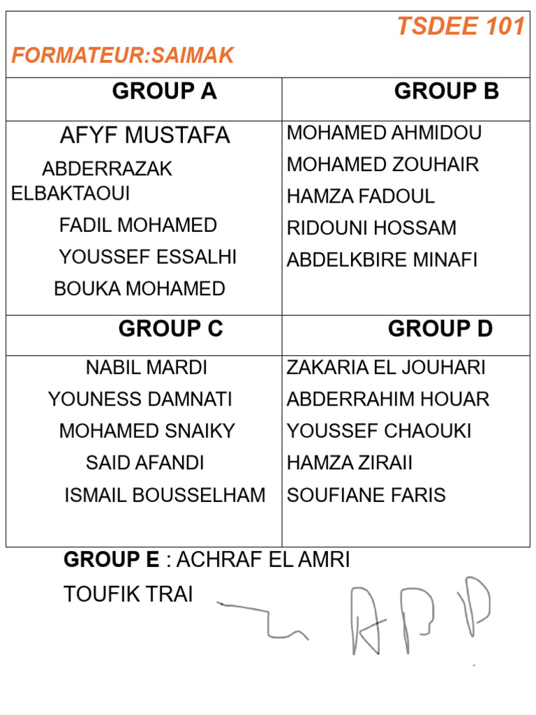 Tsdee 101 FH Formateur | PDF | Career & Growth