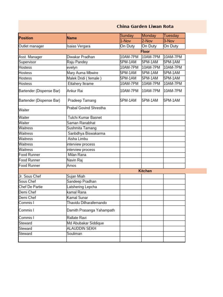 Cg Liwan Rota Template | PDF | Foodservice | Culinary Arts