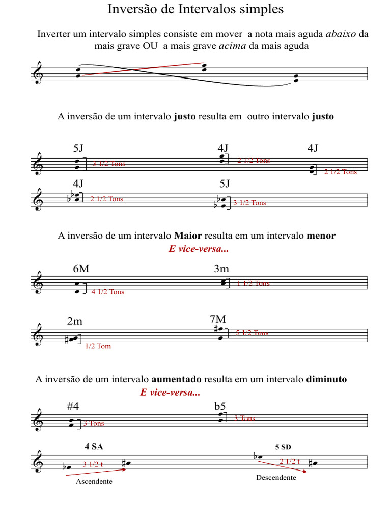 Inversão de Intervalos Simples - Full Score | PDF | Intervalo (música ...