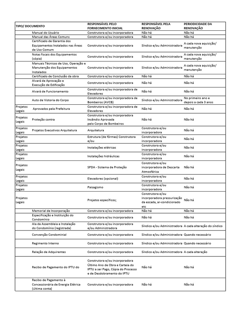 Tabela Da Pág 704 (A Técnica de Edificar) | PDF | Condomínio