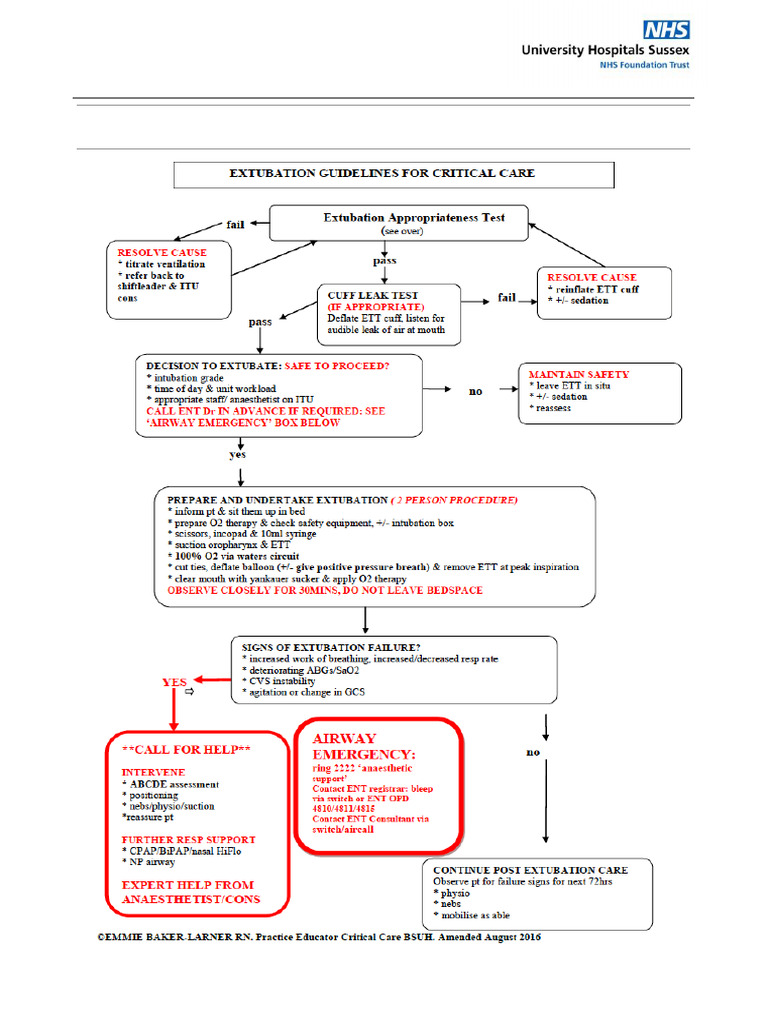 Extubation Guide | PDF | Intensive Care Medicine | Clinical Medicine
