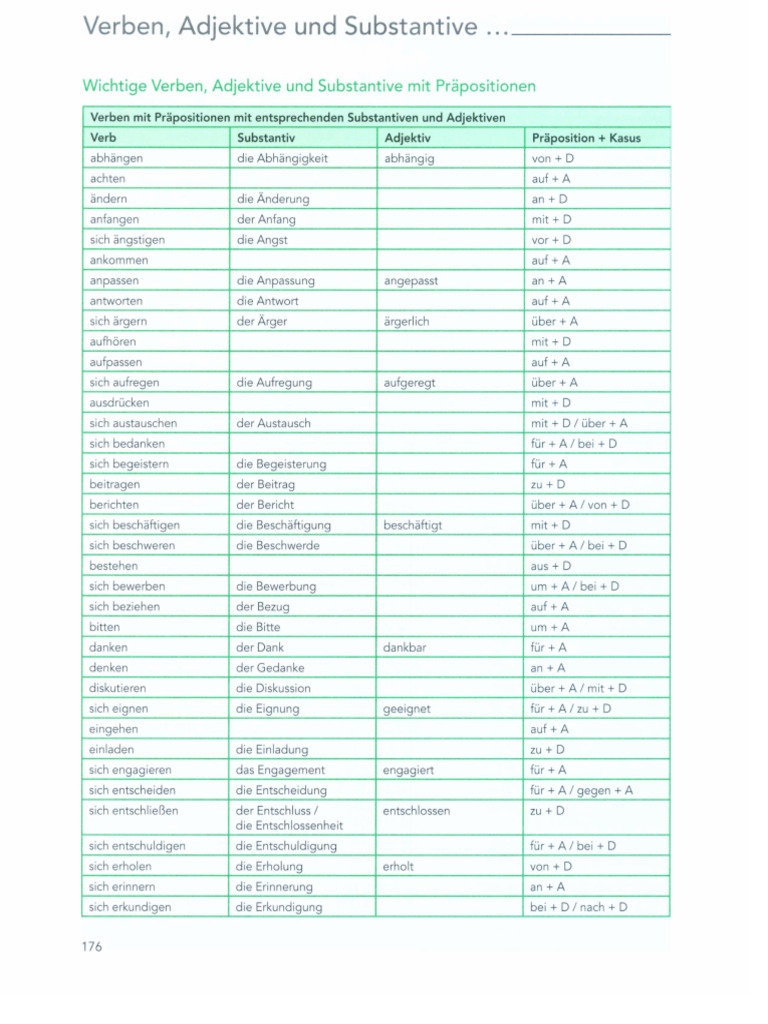 Verben Adjektive Substantive | PDF