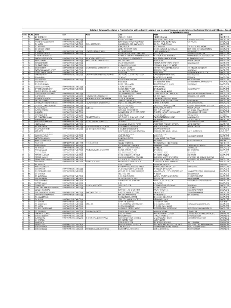 Consolidated List of Company Secretaries Banglaore | PDF