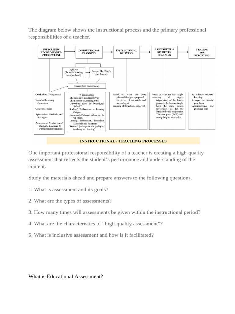 Assessment As Of For Learning Pdf Educational Assessment Learning 6504
