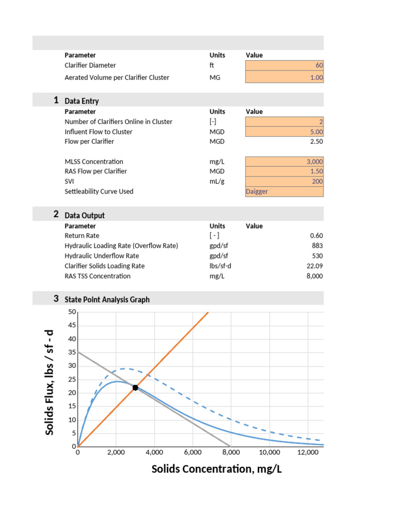 State Point Analysis Tool | PDF | Environmental Technology | Chemical ...