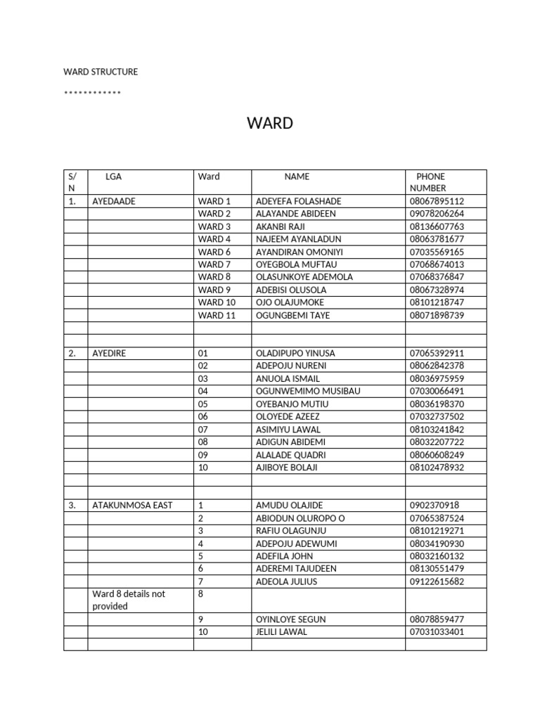 Copy Ward Structure | PDF