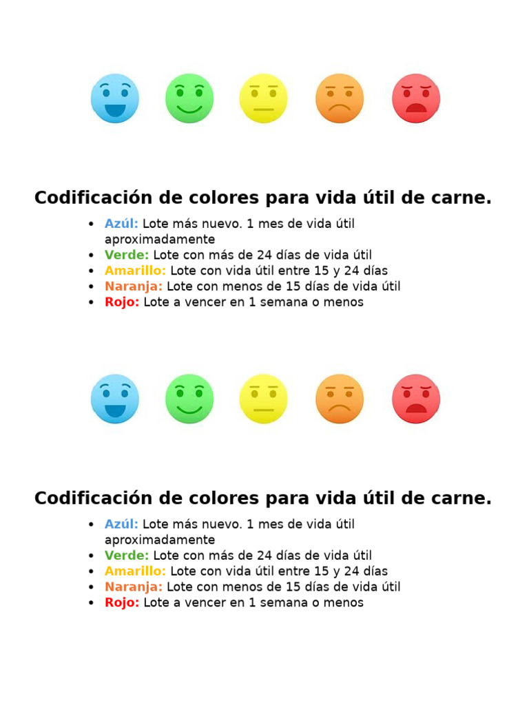 Codificación de Colores para Vida Útil de Carne | PDF