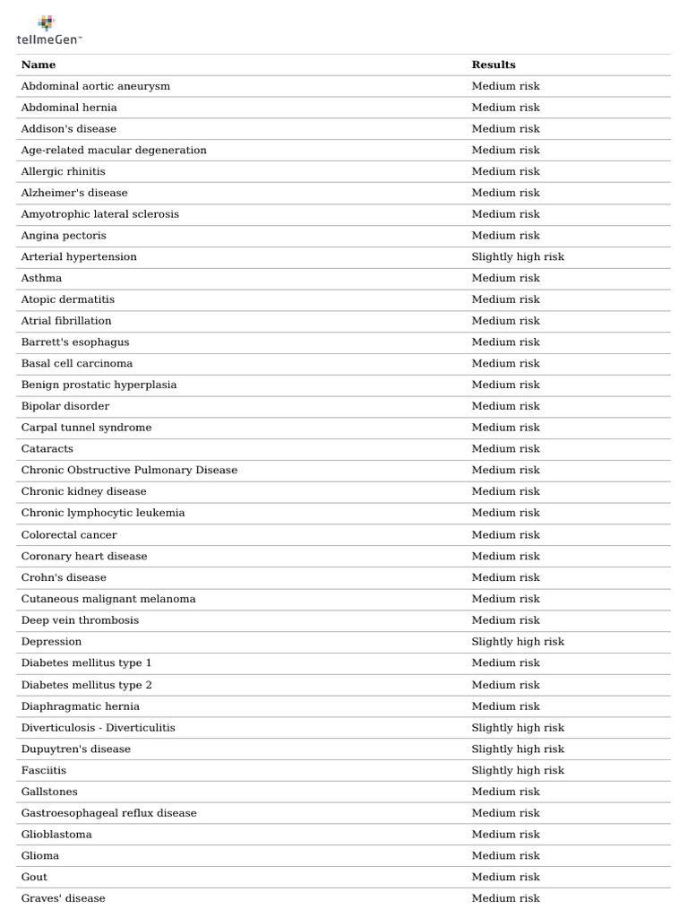 COMPLEX_DISEASES_report | PDF | Cancer | Thrombosis