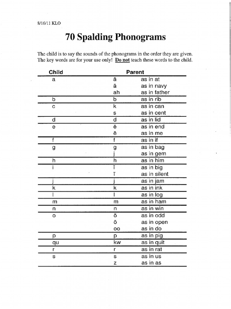 Spalding Reference Sheet | PDF