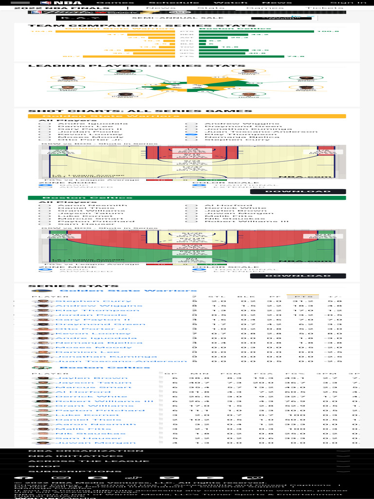 2022 Nba Finals Stats | PDF | Relocated National Basketball Association ...