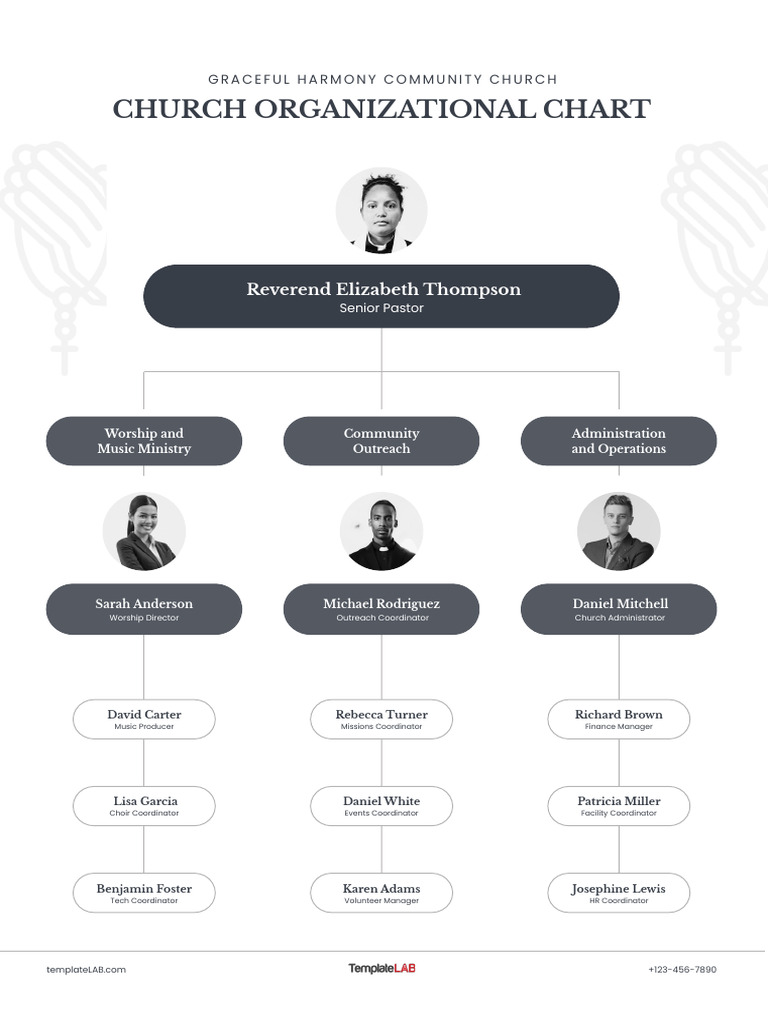 Graceful Harmony Church Org Chart | PDF