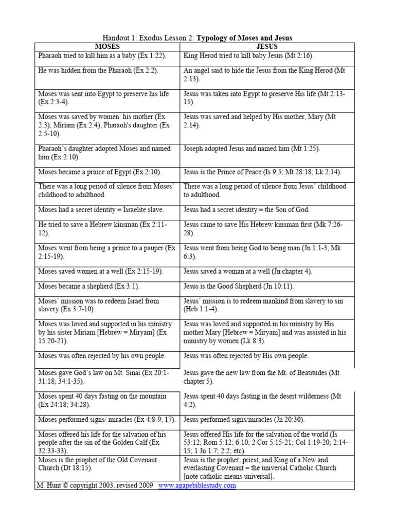 Exodus Lesson 2 Handouts | PDF | Moses | Covenant (Biblical)