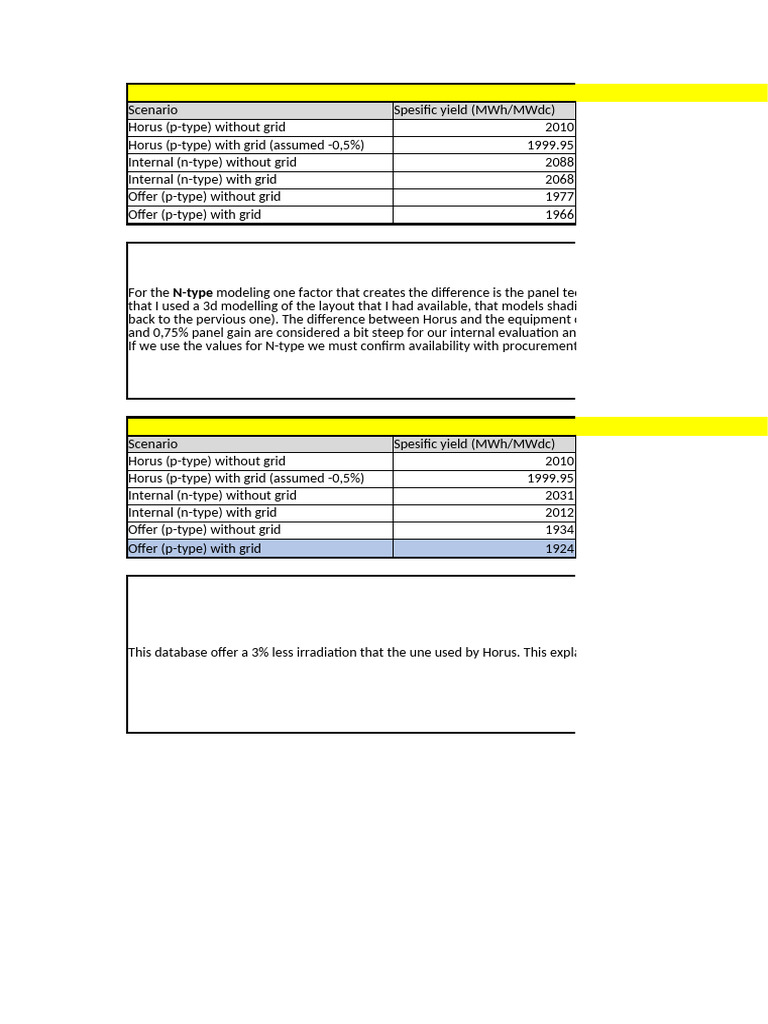 Percy Solar Yield Breakdown+availability | PDF