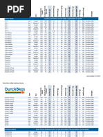 Tim Hortons Nutrition Guide - January 2025 | PDF | Fat | Nutrition ...