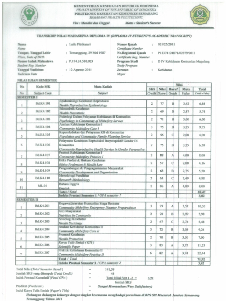 Transkrip Laila | PDF
