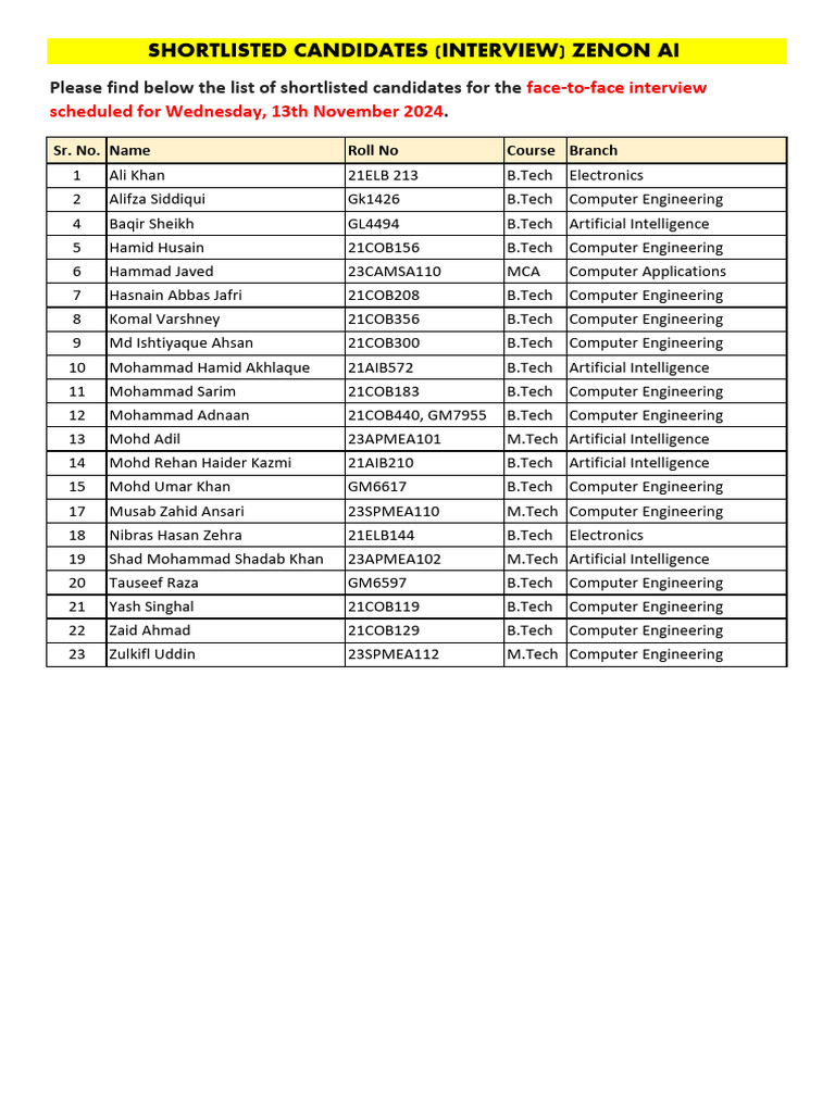 Zenon AI - Shortlisted Candidates For Interview 2025 Batch | PDF