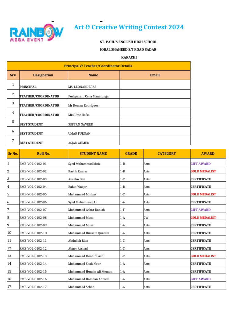 St. Paul's Art Contest 2024 Results | PDF | Banu Hashim