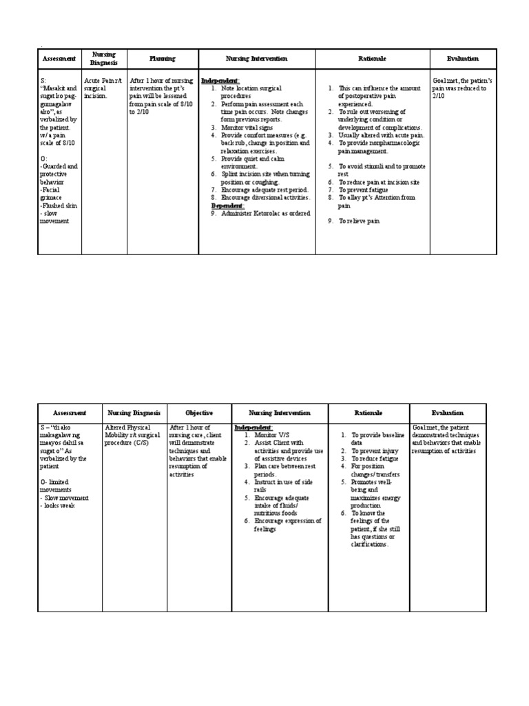 ncp mo by | Pain | Surgery