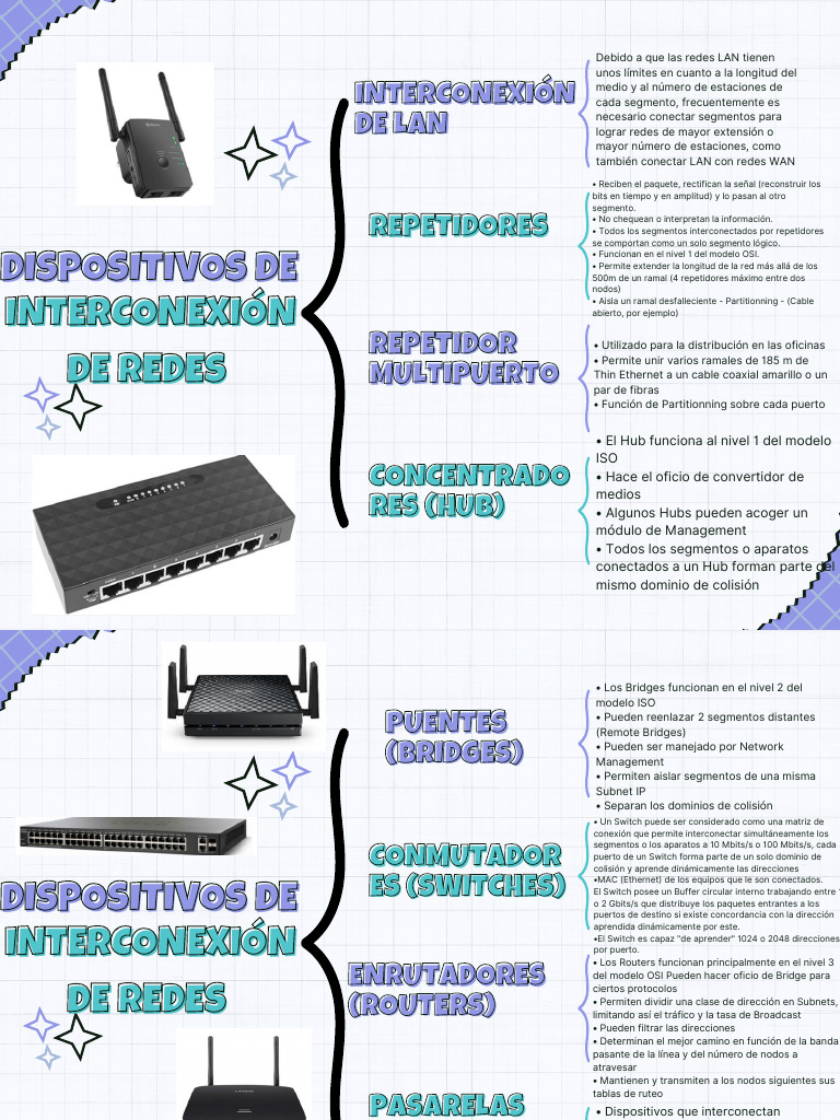 Dispositivos de interconexión | PDF | Conmutador de red | Enrutador (Computación)