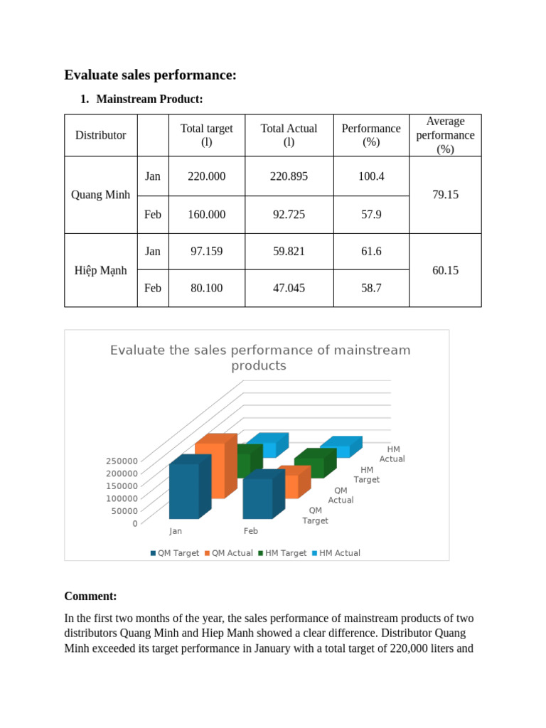 BTN sales | PDF | Market Segmentation