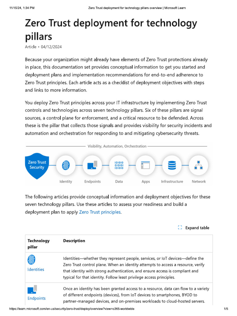 Zero Trust Deployment For Technology Pillars | PDF
