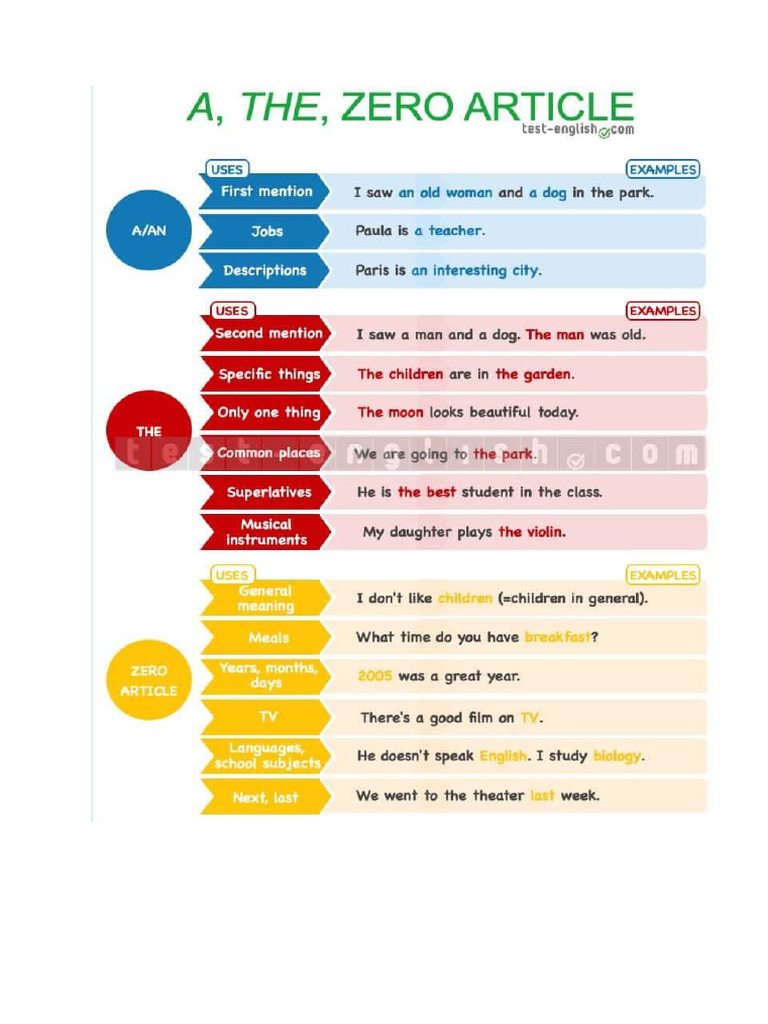 Articles Rules | PDF