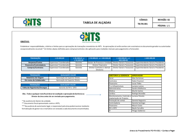 Procedimento de Contas a Pagar INTS | PDF