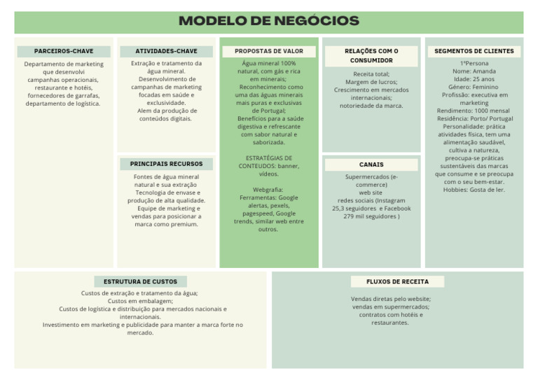 Modelos Canvas Final | PDF | Marketing | Despesa