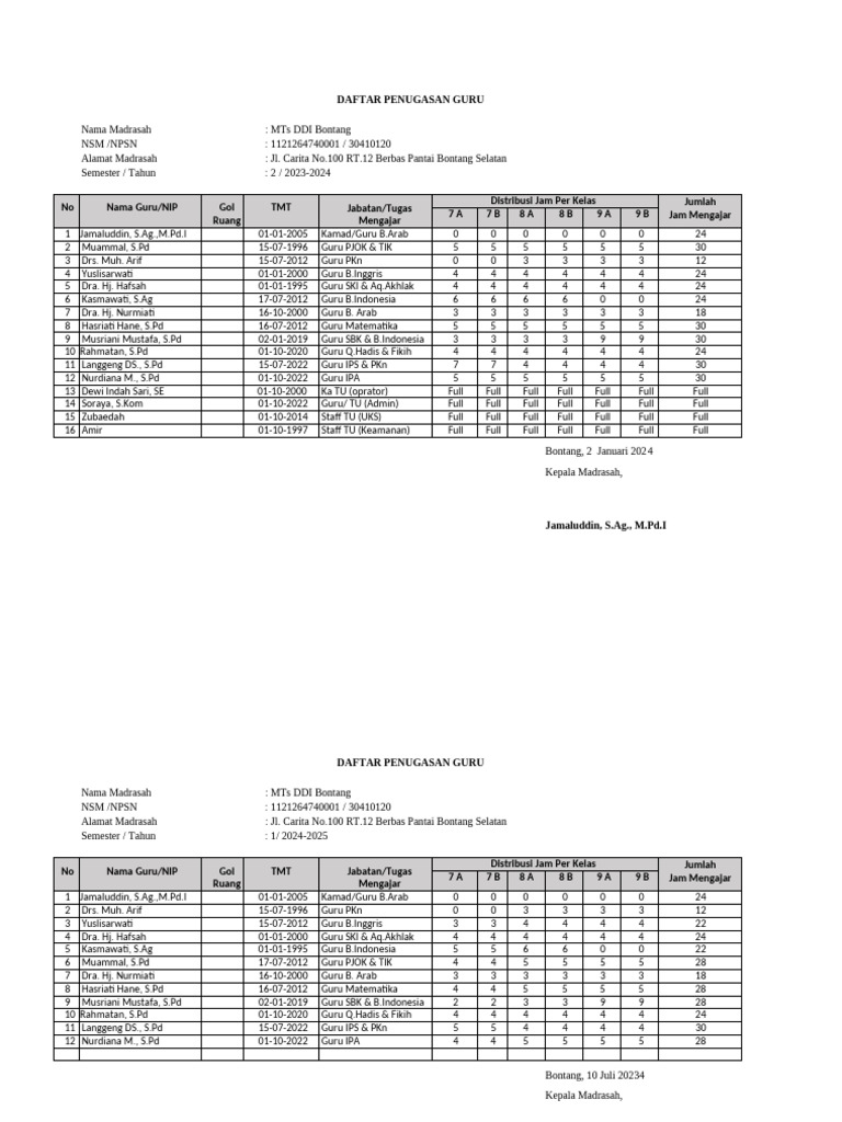 A.6. Daftar Penugasan Guru | PDF