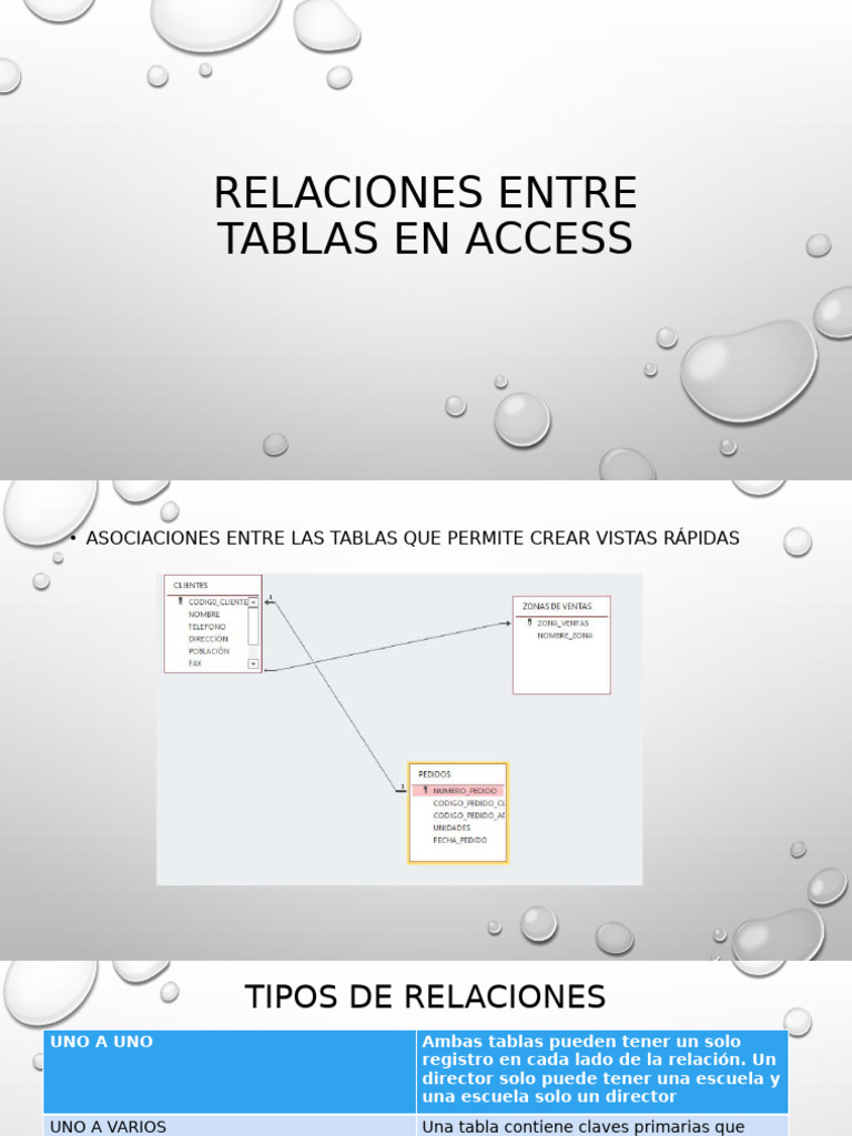 Relaciones Entre Tablas en Access | PDF