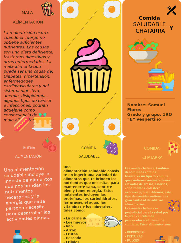 Alimentación Saludable vs. Chatarra | PDF | Alimentos | Comida chatarra