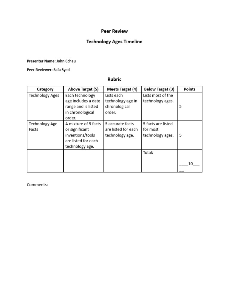 Technology Ages Peer Review Rubric | PDF