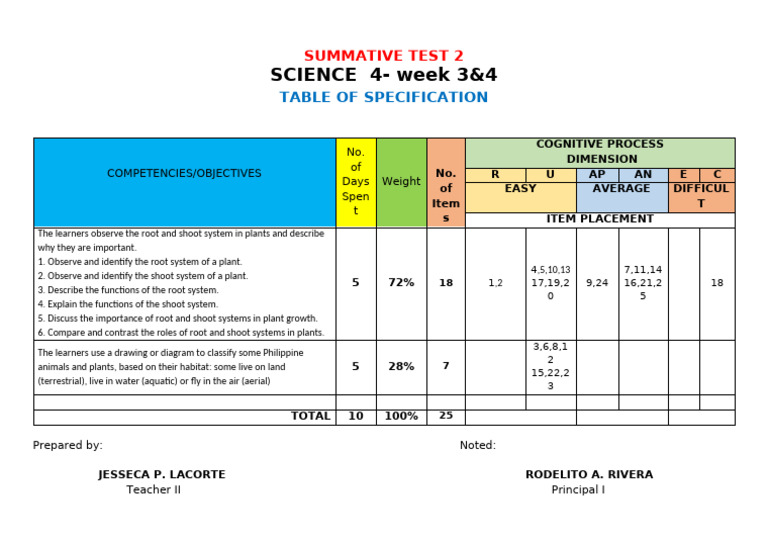 Science Tos | PDF | Cognitive Science | Cognition