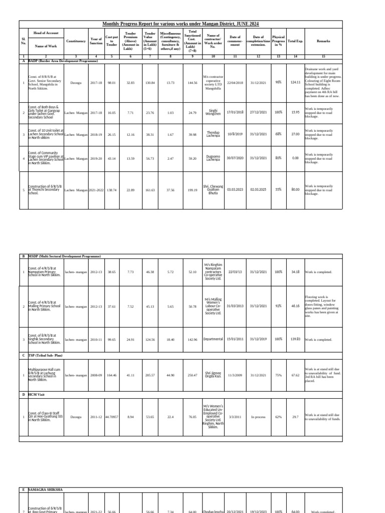 Mangan MPR June 2024 | PDF