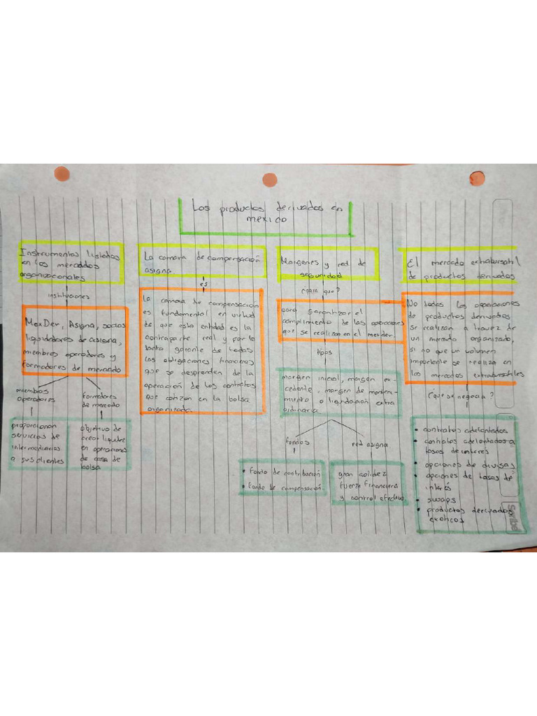 Mapa Cap 2 Ingenieria Financiera | PDF