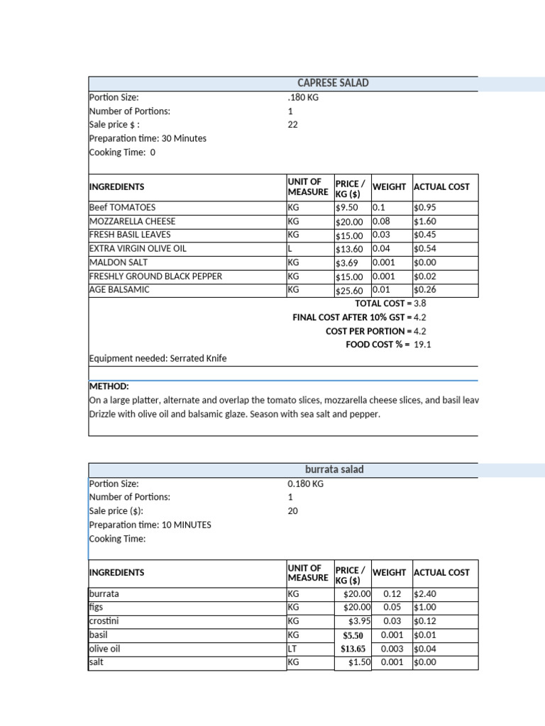 Lebanese Appetizer Recipe Spreadsheet | PDF | Salad | Scallion