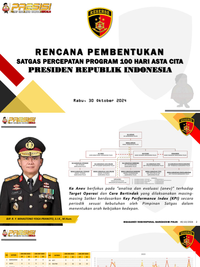 100 Hari Presiden RI | PDF
