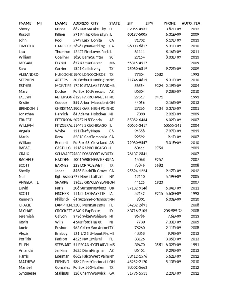 5K USA Auto Owners Database | PDF