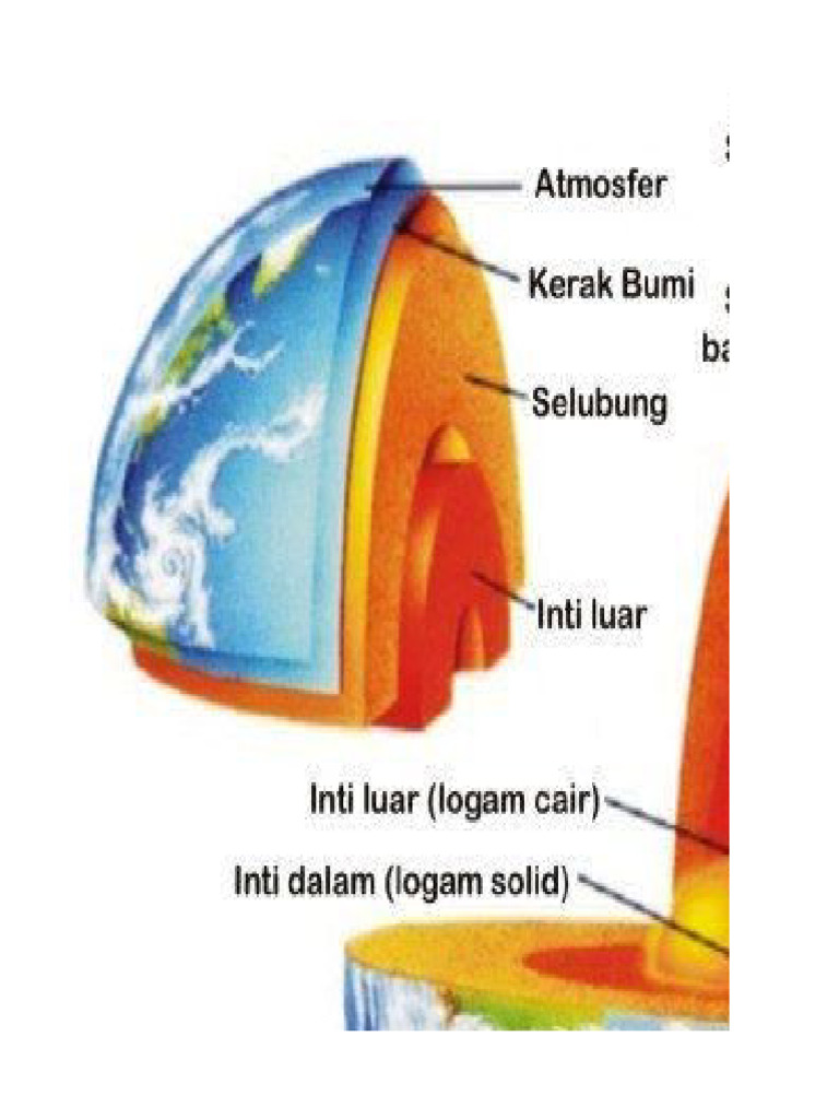 Kelas Hiasan | PDF