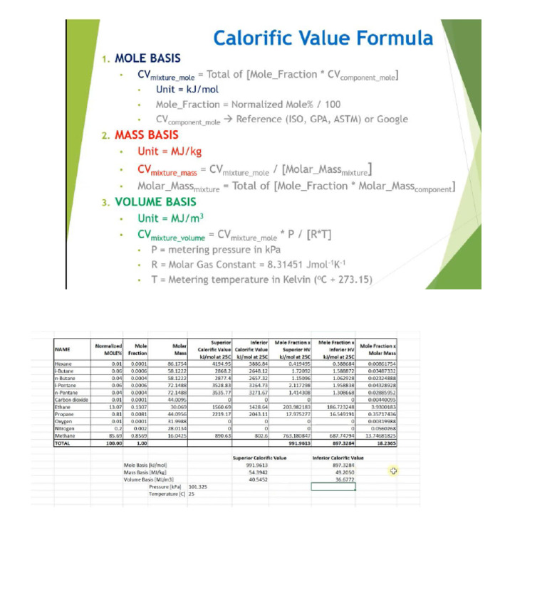 Calorific Value Calculation | PDF