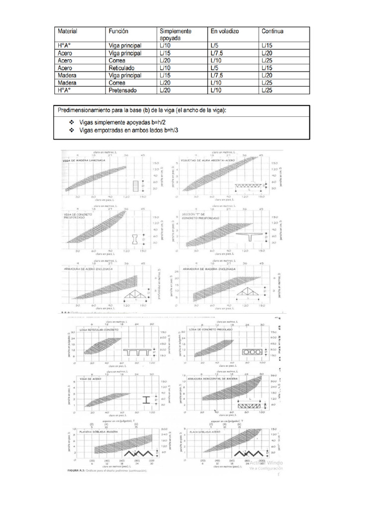 Tablas | PDF