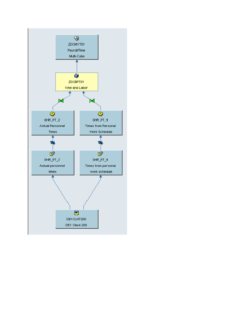 Time and Labour Process Chain | PDF