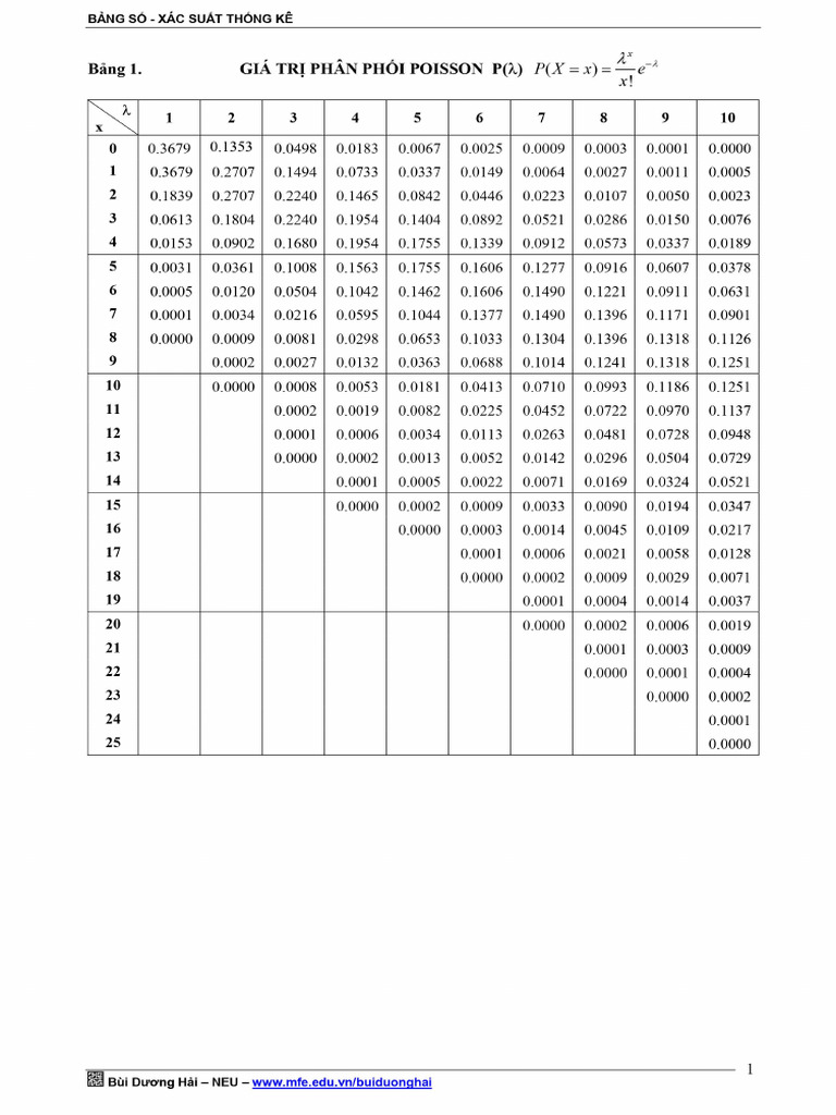 bảng gtri | PDF