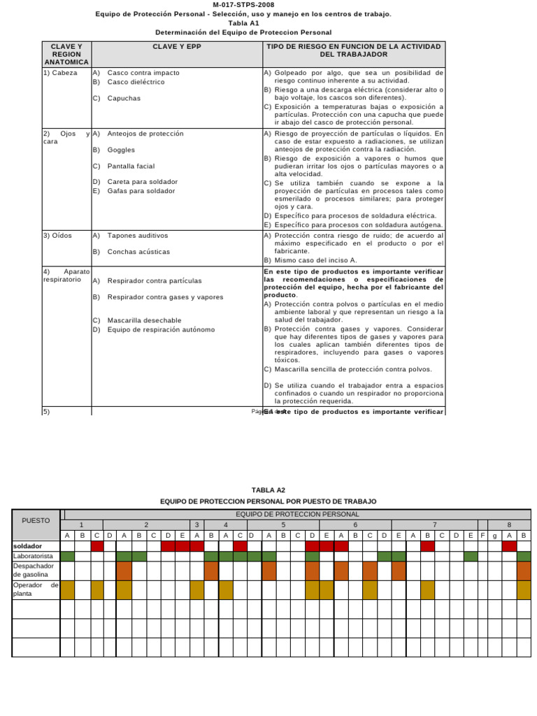 Cambios en la NOM-017-STPS-2024 | PDF | Soldadura | Construcción